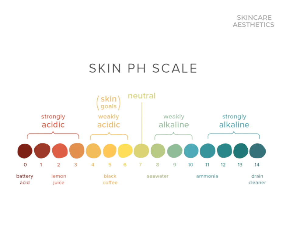 Skin pH and pH Scale - SKINCARE AESTHETICS™